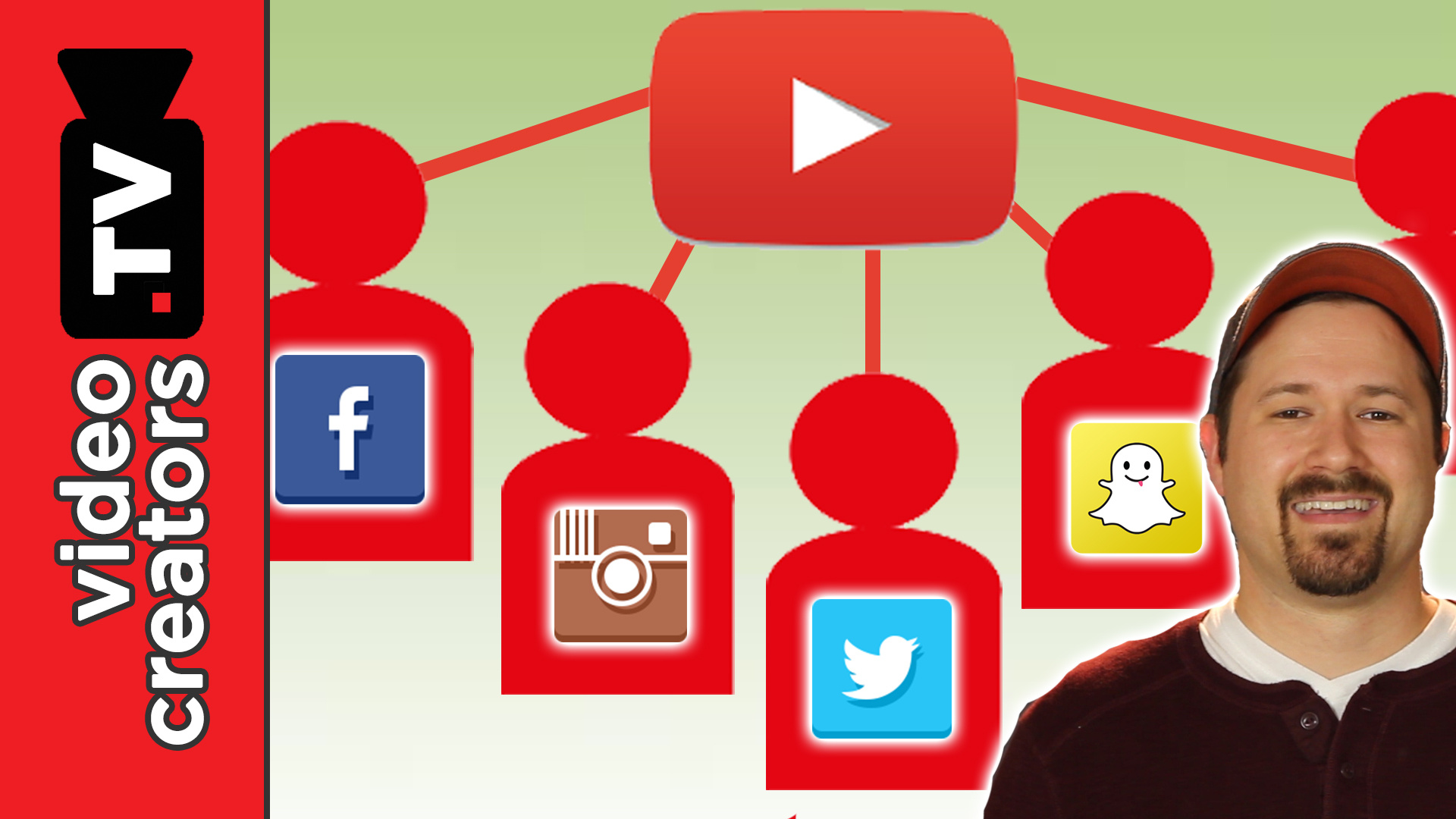 How To Send your YouTube Subscribers to Other Social Media Networks